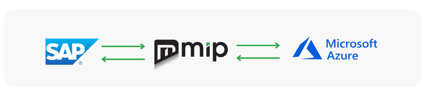 Sap Microsoft Azure Integration Mip Ipaas
