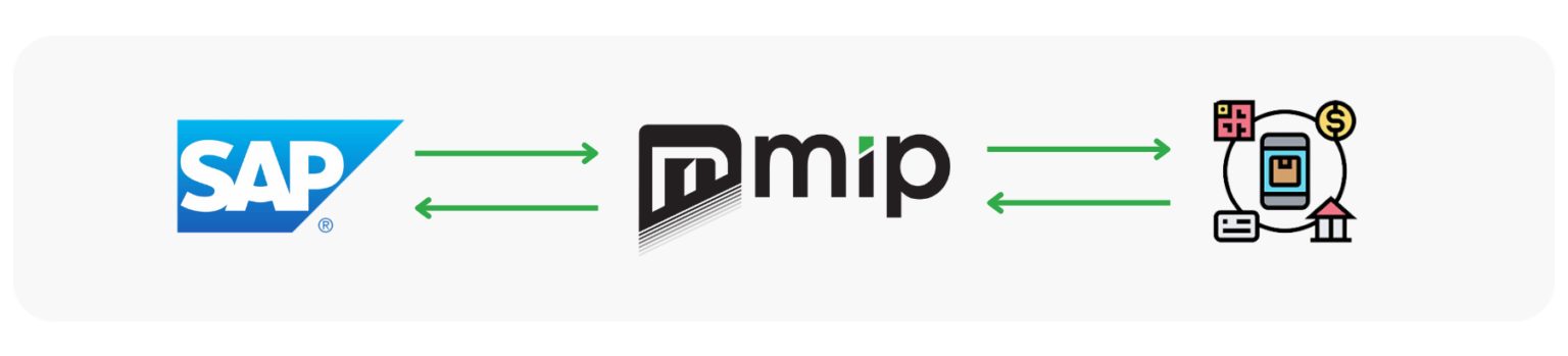 SAP – Payment Gateway Integration | MIP | iPaaS